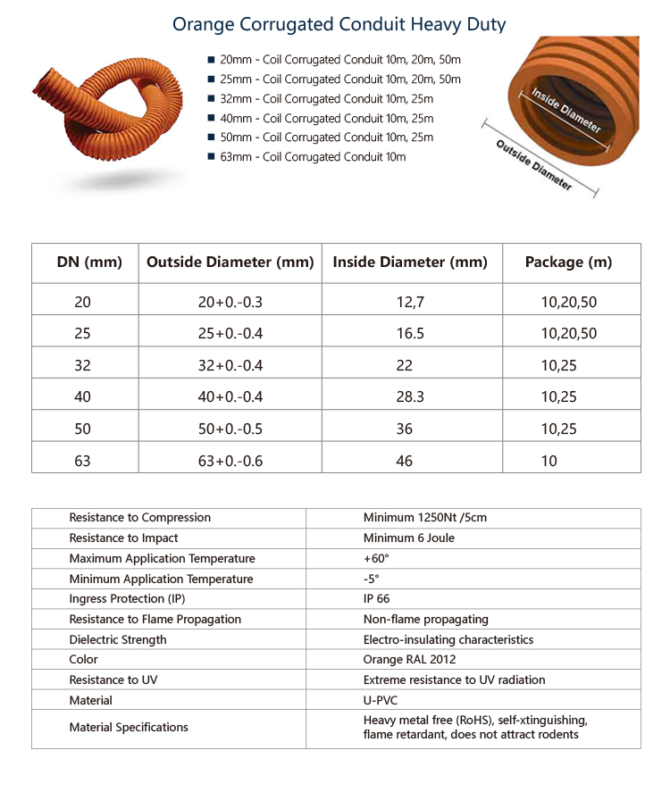 PVC CORRUGATED CONDUIT – Exlon Pipe